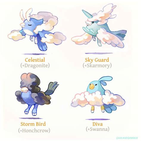 Nhân chéo giống loài các Pokemon thế hệ mới được tạo ra không những