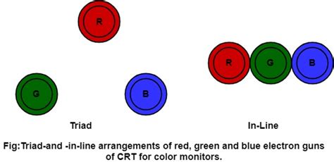 计算机彩色crt显示器 计算机图形学 Srcmini