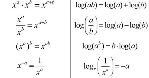 Rules Of Logarithms Exponents I Deal With Logarithms Everyday Sighh