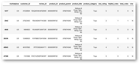 Recommender System For Christmas In Python Datascience