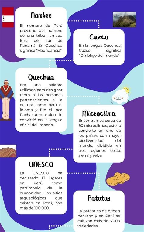 una infografía sobre la costa peruanaporfas ayudarme Brainly lat