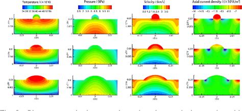 Figure 1 From Modeling And Simulation Of Vacuum Arc Plasma Transport Properties Under The