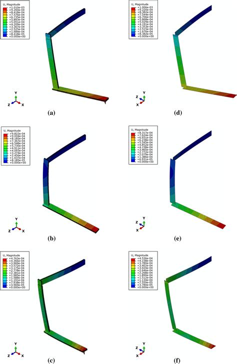 The First Three Mode Shapes Of The Fem Models A The First Mode Download Scientific Diagram