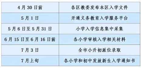 2024年北京幼升小政策发布，速看入学流程与时间安排 育路国际学校网
