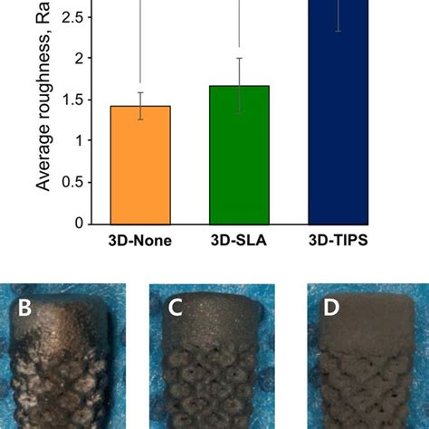 Quantitative Analysis For Surface Roughness Ra μm A The Ra Of