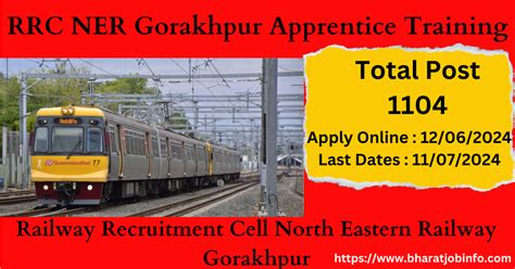 Rrc Ner Gorakhpur Apprentice Training Notification 2024 2025 Apply