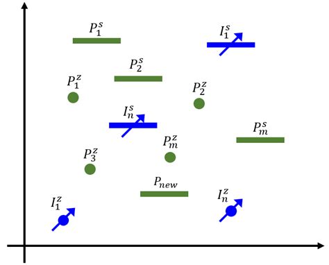 The Deployment Of Mixed Horizontal Vertical Well Pattern Download Scientific Diagram