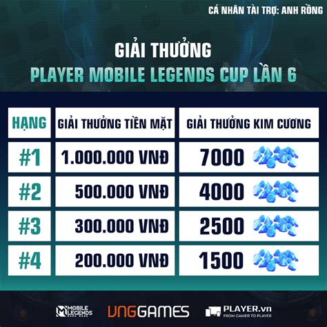 Daniel Player 【 GiẢi ĐẤu Player Mobile Legends Cup LẦn 6 Facebook
