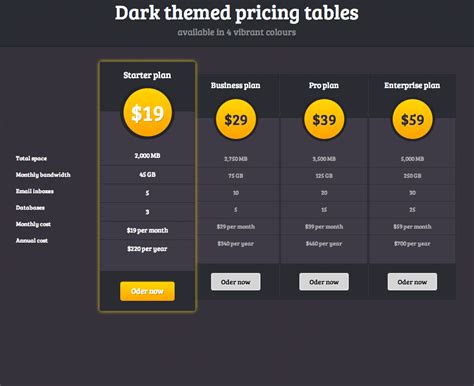 Css Responsive Pricing Table By Xenothemes Codecanyon
