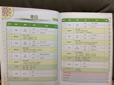小四中文補充練習 樂思中文26週 基礎練習 從閱讀學寫作策略 興趣及遊戲 書本 And 文具 書本及雜誌 補充練習 Carousell