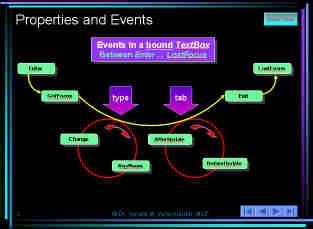 Access VBA Made Accessible CD ROM MrExcel Products MrExcel Publishing