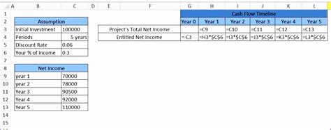 10 Excel Net Present Value Template Excel Templates Excel Templates