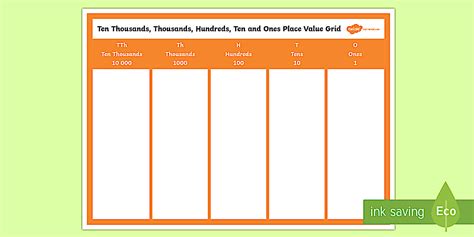 Place Value Grid Display Poster Primary Resources Twinkl