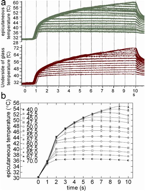 Figure 3 From A Modified Hargreaves Method For Assessing Threshold Temperatures For Heat