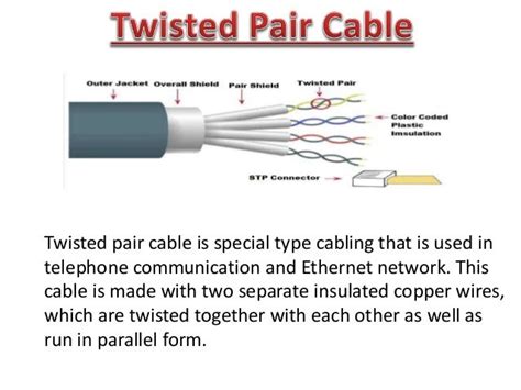 Twisted Pair Cable Diagram Types Examples And Application Pptx