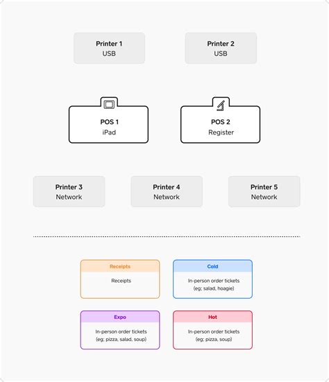 Set Up Printer Profiles Square Support Center Us