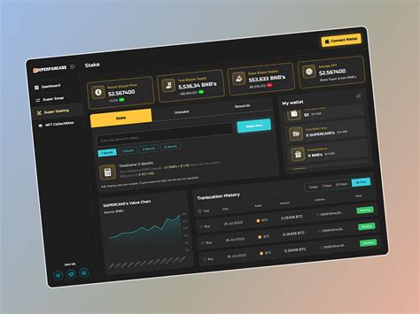 Staking Dashboard Ui Design By Mostafijur Rahman On Dribbble