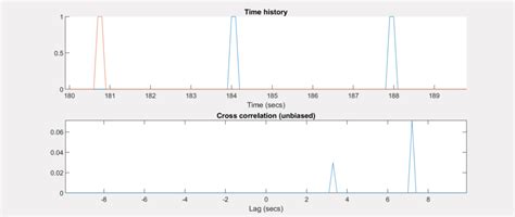 How To Extract Points On My Scope While Simulation Is Running In Simulink Researchgate