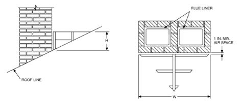 Chapter 10 Chimneys And Fireplaces California Residential Code 2016