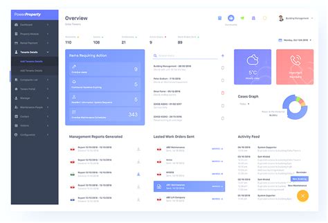 Property Management System Pms Mephics T Ltd