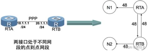 Hcip——ospf的防环机制ospf防环机制 Csdn博客