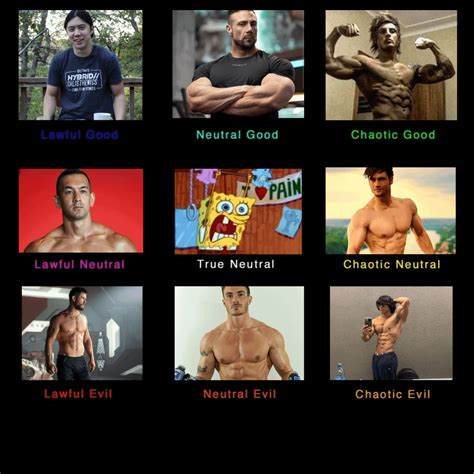 Bald Characters Alignment Chart Ralignmentcharts