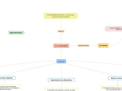 La Creatividad Mind Map