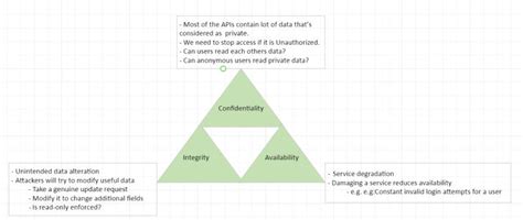Alagankancharla Chinnappahehim On Linkedin Api Apidevelopment Apidesign Gpt Apistrategy