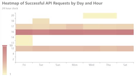 struggling with the order of heatmap axes · issue 484 · johncoene