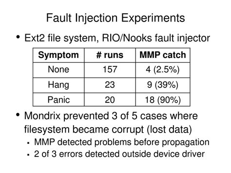 Mondrix Memory Isolation For Linux Using Mondriaan Memory Protection