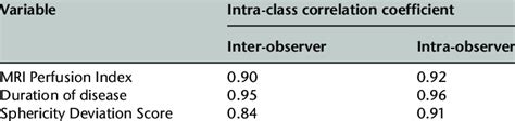 Reproducibility Of Measurement Download Scientific Diagram