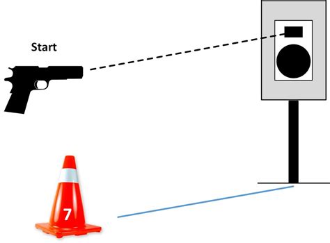 D 009 Changing Gears HandgunDrills
