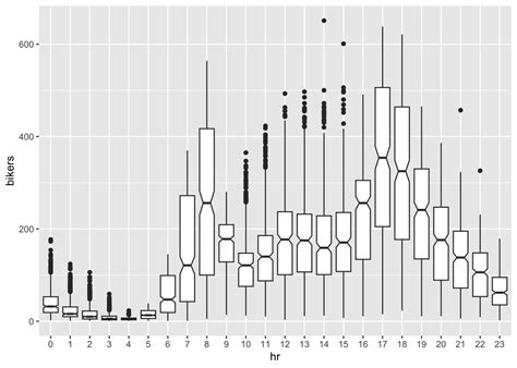 Classification Methods Stat Statistical Machine Learning