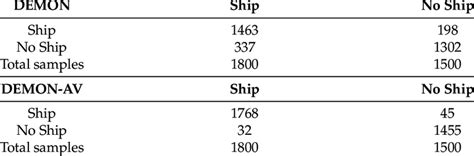 Detection Accuracy On A Database Of 3300 Samples Download Scientific Diagram