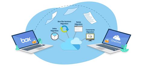 How To Transfer Files From Box To Onedrive Cloudfuze