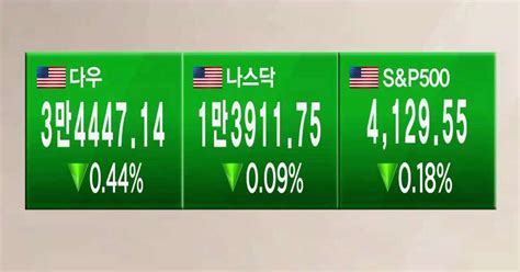 글로벌 마켓 뉴욕증시 모멘텀 부재로 박스권 움직임보합권 마감