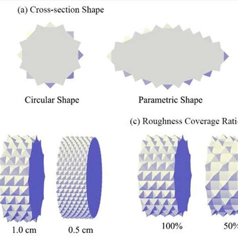 Sft Shapes And Roughness Parameters The Equivalent Diameter De Of
