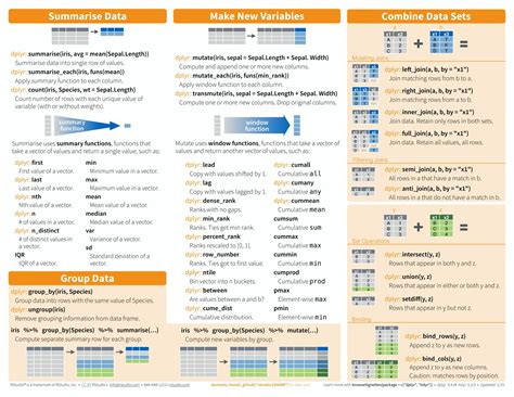 Machine Learning Cheatsheets Algoritmos Blog Técnico Juan José Baeza