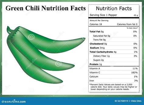 Chili Nutrition Information Nutrition Information