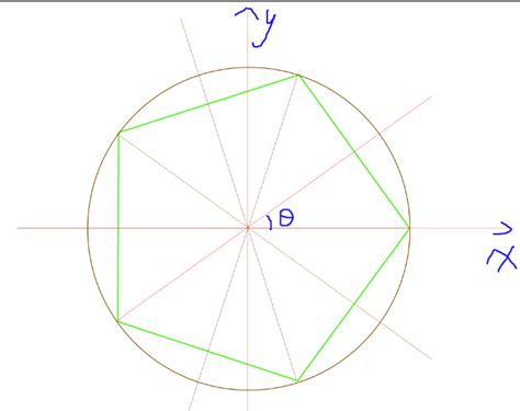 html5雷达图绘制 canvas 绘制雷达图 csdn博客