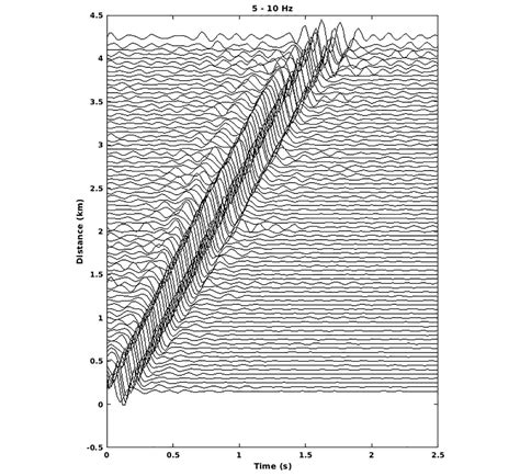Ambient Noise Surface Wave Tomography At The Marathon Pgm Cu Deposit Ontario Canada Cseg