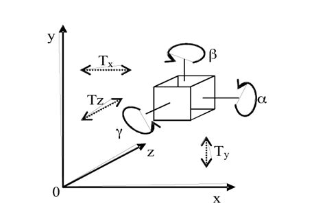 Geometry Of The Problem Download Scientific Diagram