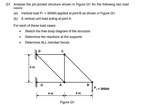 Q1 ﻿analyse The Pin Jointed Structure Shown In Figure