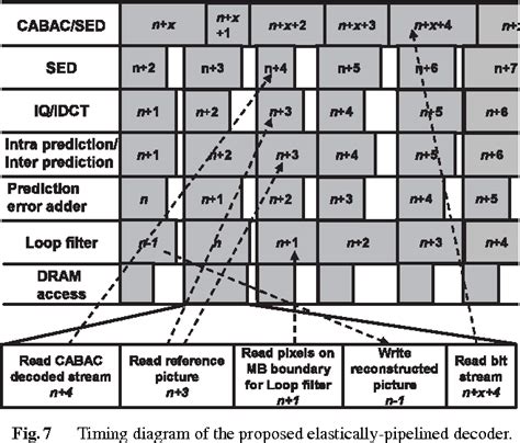 Figure 1 From Dynamic Voltage Scaling In Elastic Pipeline Semantic