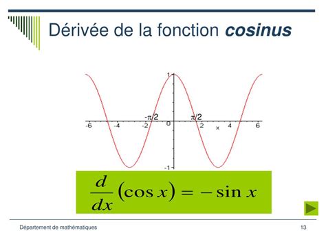 Ppt Dérivée Des Fonctions Trigonométriques Powerpoint Presentation