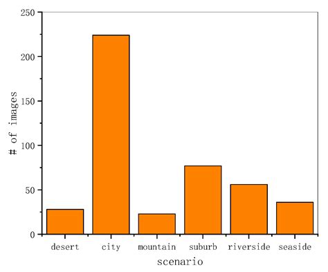 VSAI Dataset Ninja