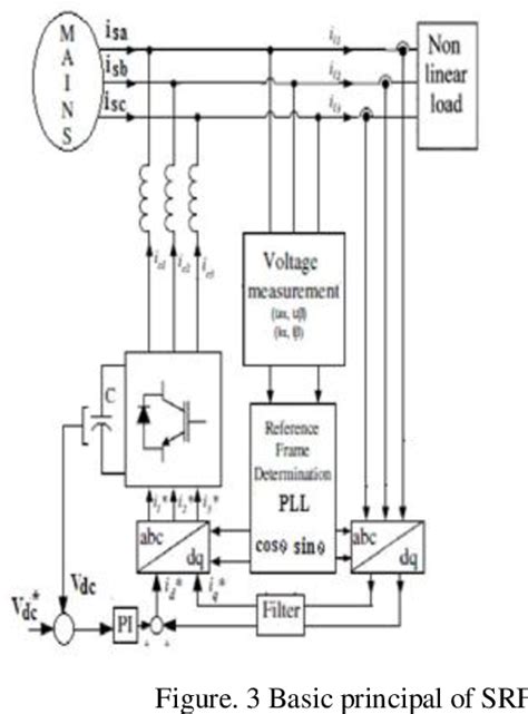 Figure 1 From Simulation Of Srf Control Based Shunt Active Power Filter And Application To Bldc