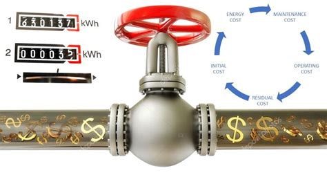 Safety Consultants And Solutions Providers On Linkedin Cost Analysis Of Product Lifecycle Costing