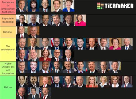 United States Senators 2021 Tier List Community Rankings Tiermaker