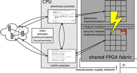 Overview Of The Threat Model Considered In This Work Attacker And